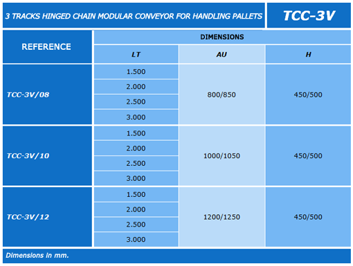 TCC-3V. 3 Tracks Hinged Chain Modular Conveyor for Handling Pallets ...